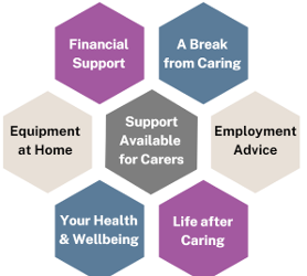 Carer Support - Health & Social Care Partnership